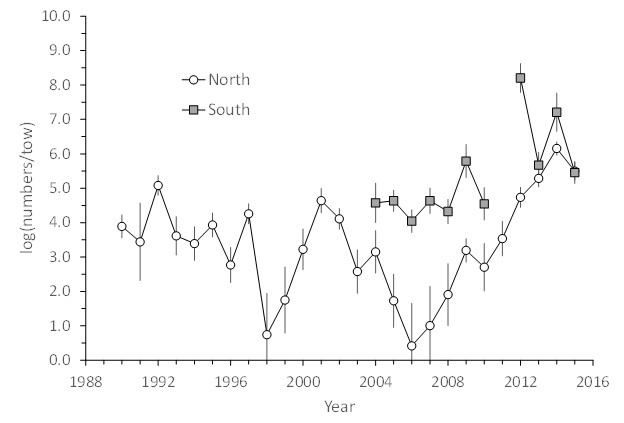 CA Marine Species Portal